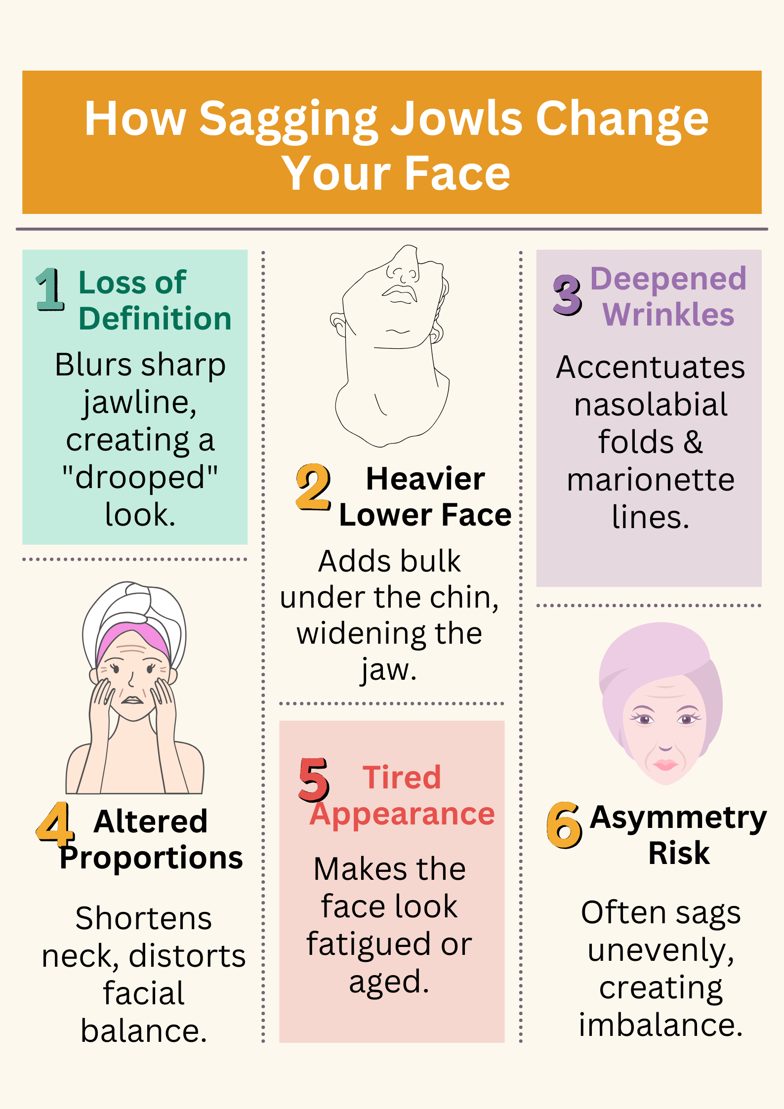 Fix Sagging Jowls: Surgical Solutions from The Estherian Clinic ...