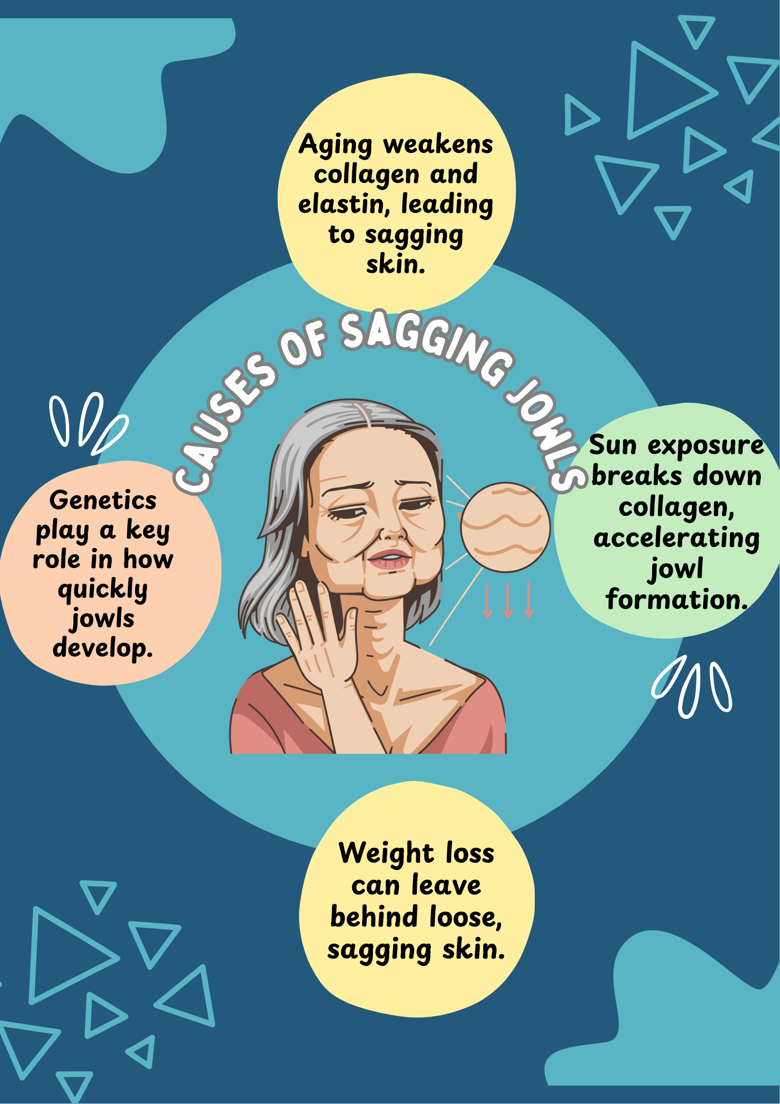 Fix Sagging Jowls Without Surgery – Non-Invasive Treatments | Estherian ...