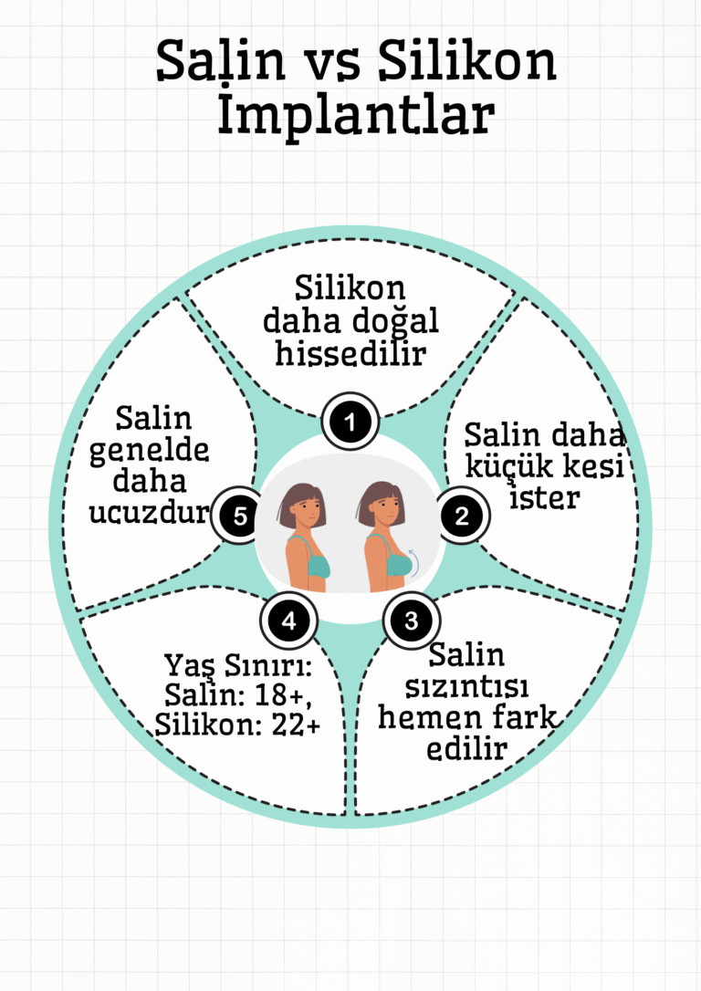 Salin mi Silikon mu? Sizin İçin Hangisi Uygun? | Estherian Clinic