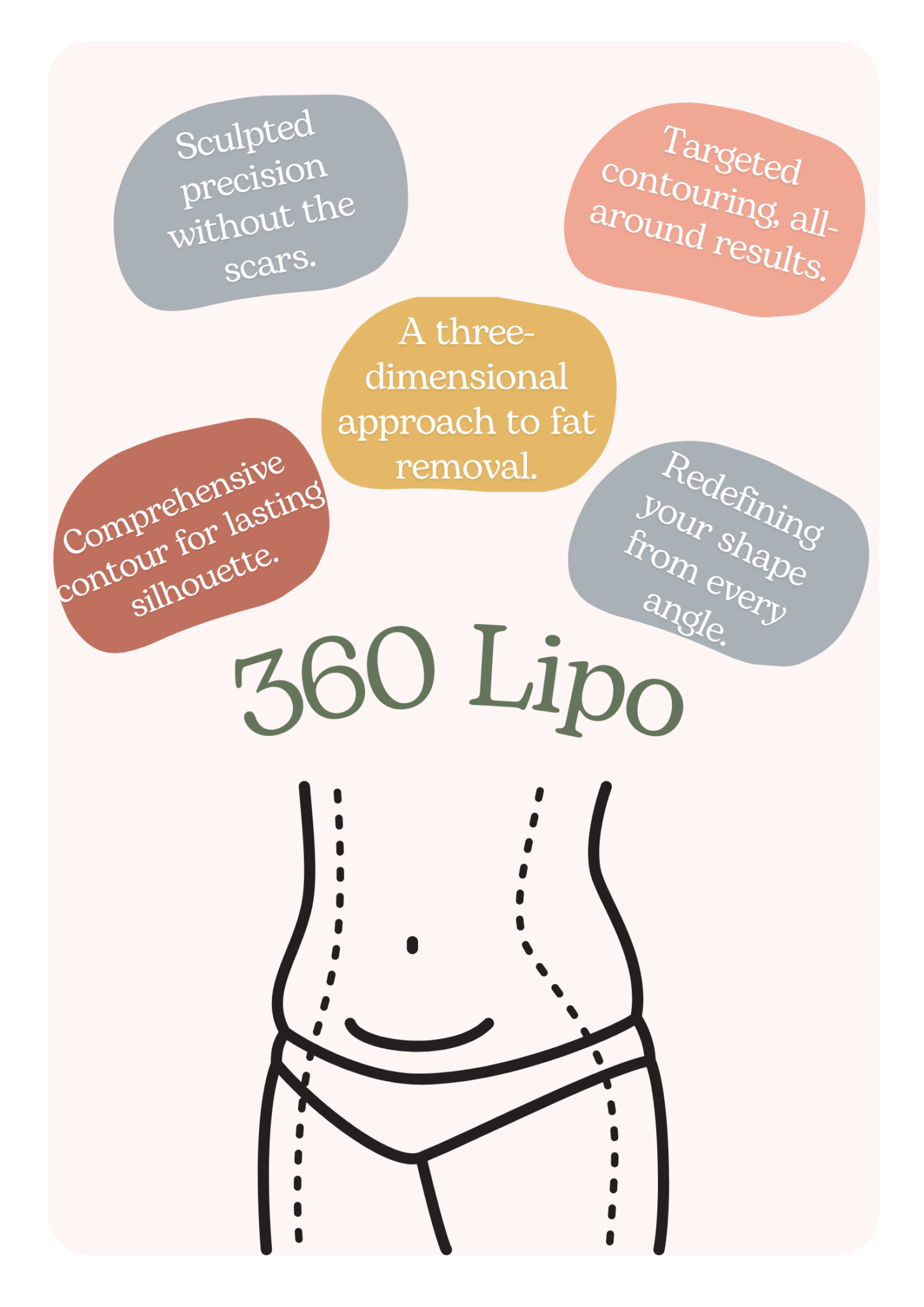 360 Lipo Before and After | Estherian Clinic