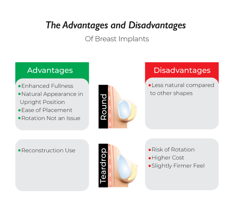 Breast Implants in Turkey | Estherian Clinic
